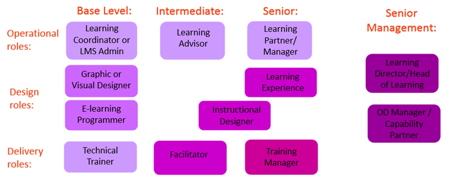 Your L&D/OD Career – Elephant Group