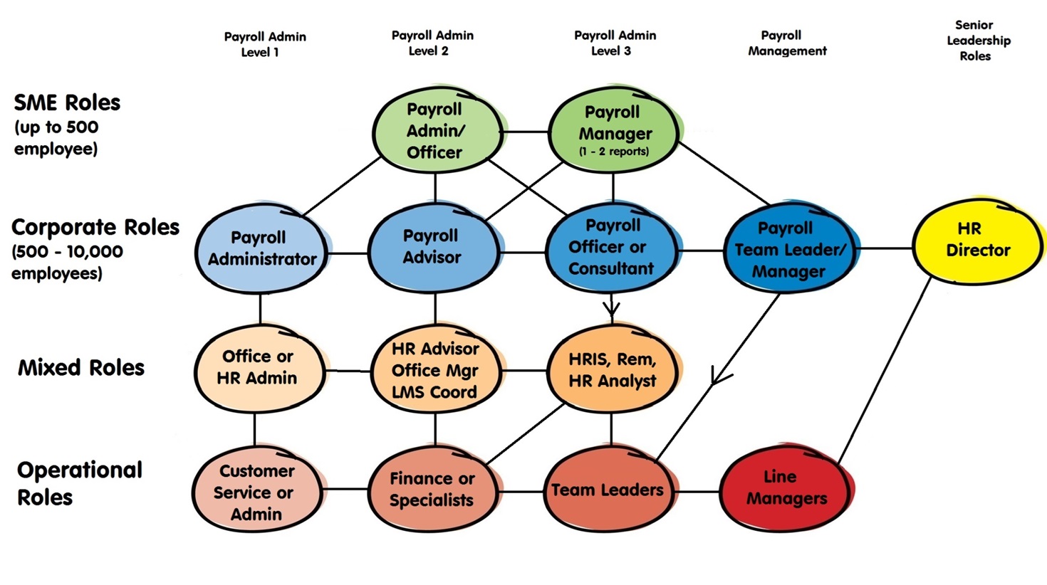 Your Payroll Career – Elephant Group