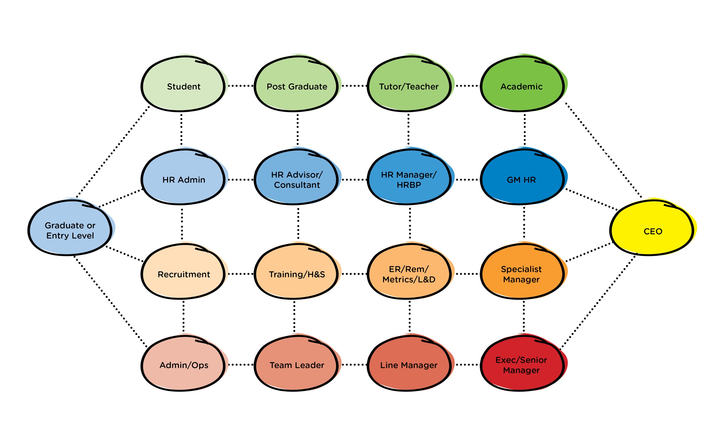 Your HR Career – Elephant Group